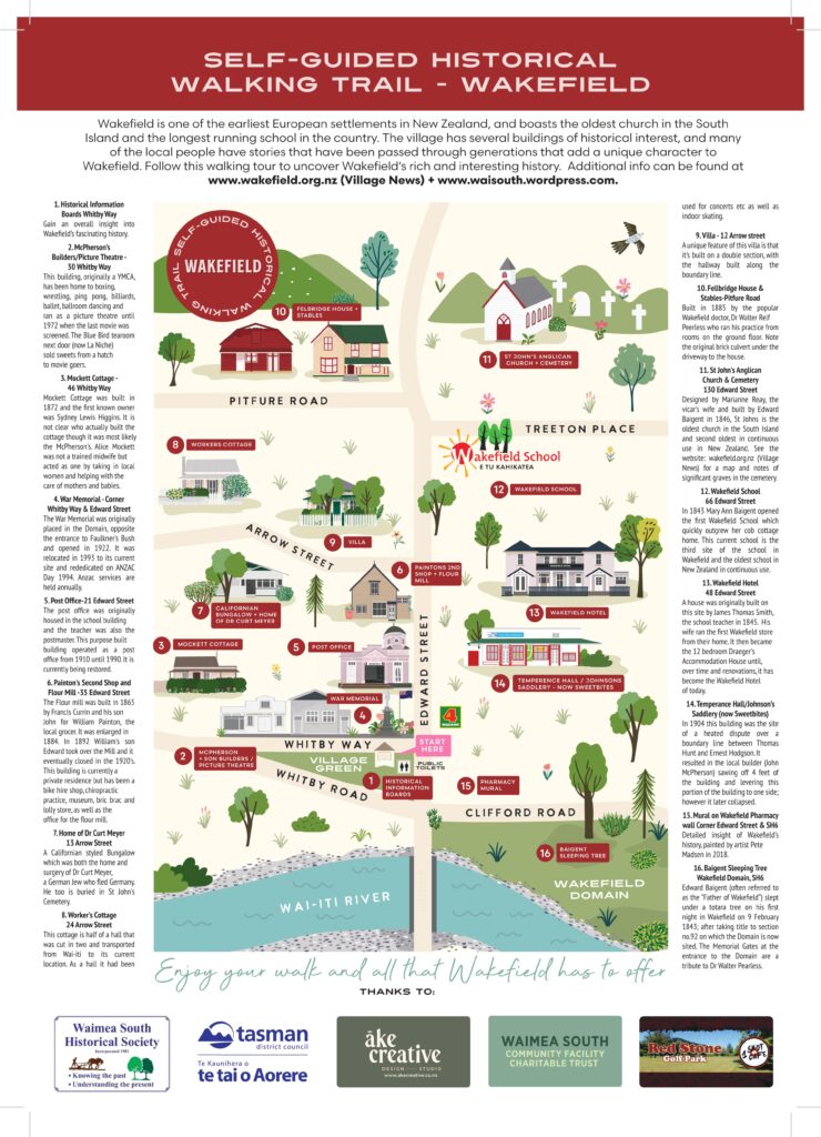 Self-Guided Historical Walking Trail - Wakefield - Wakefield Village