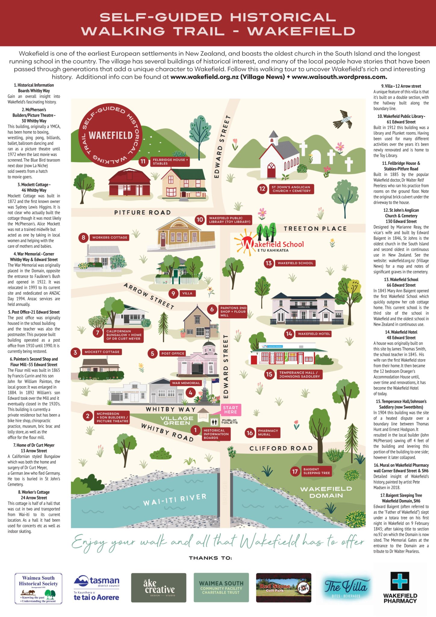 Self-Guided Historical Walking Trail - Wakefield - Wakefield Village